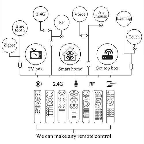 Wuxi RCU Tech Co., Ltd